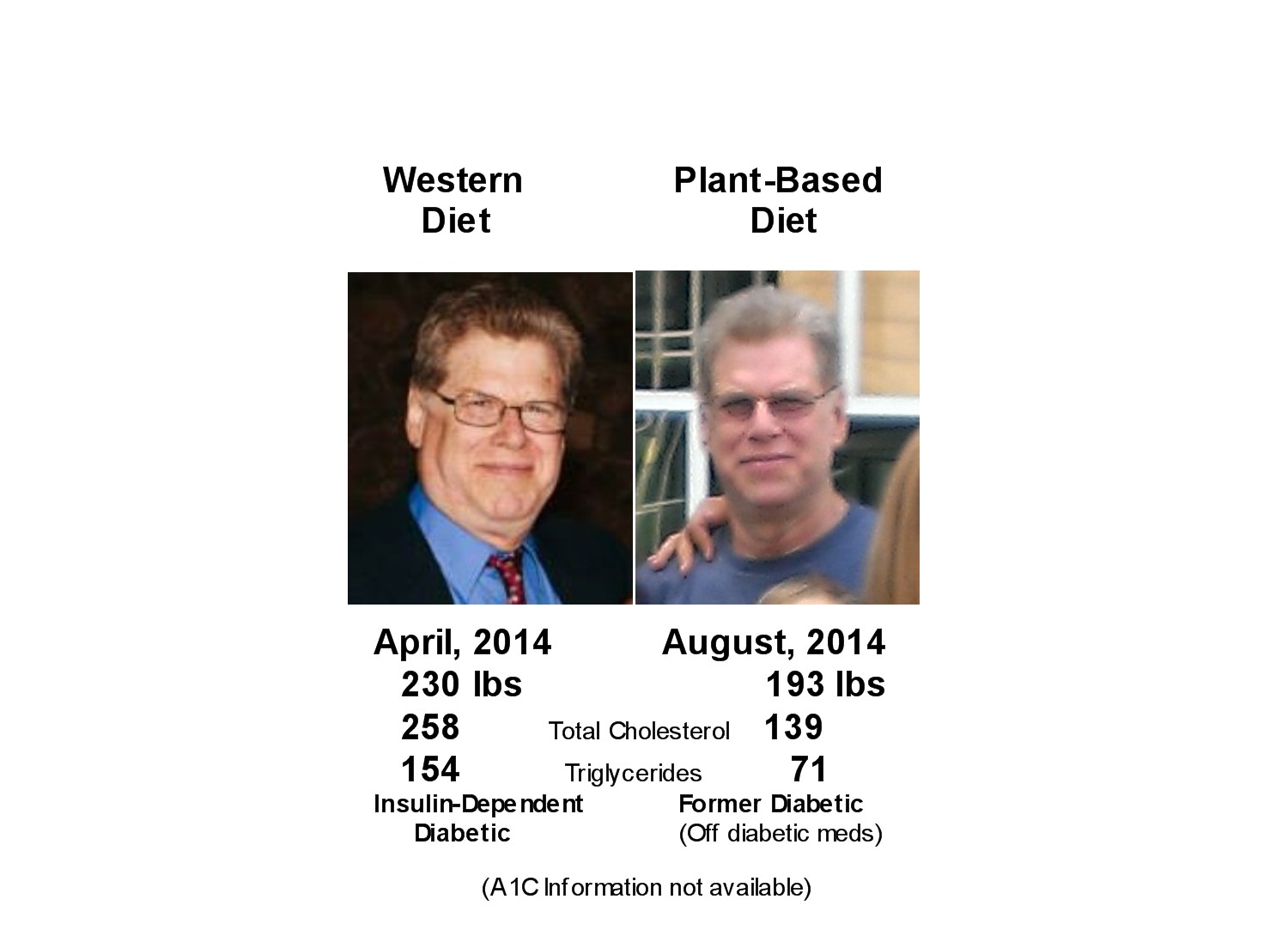 NealPlantBasedPicsStats – Chickpea and Bean